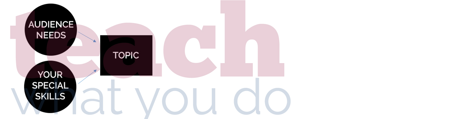 A System for Creating and Selling an Online Class-Plus 3 Tasks to Start ...