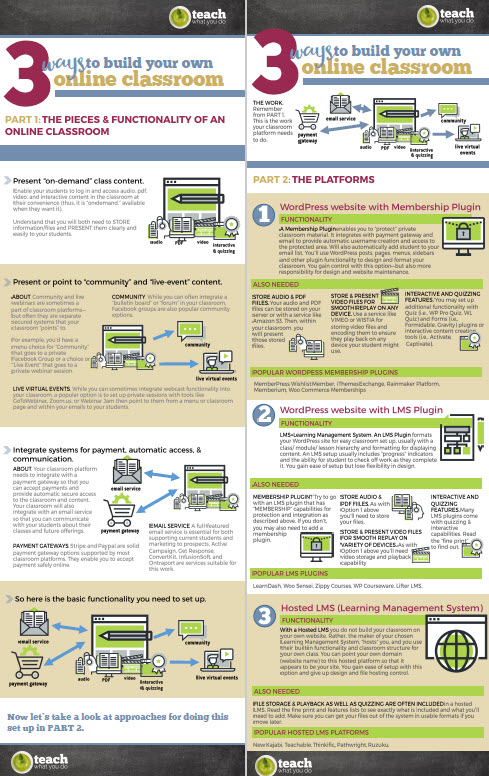 3 Ways to Build Your Own Online Classroom | Teach What You Do - Teach ...